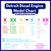 Detroit Diesel Engine Model Number - ProDieselParts
